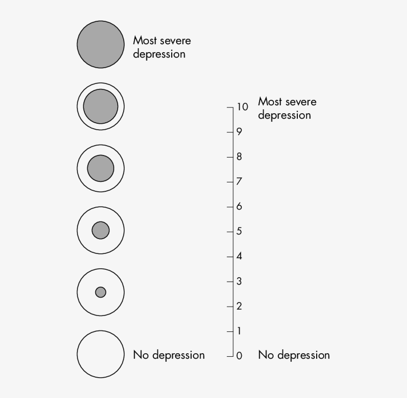 The Numbered Graphic Rating Scale And The Depression Transparent PNG ...