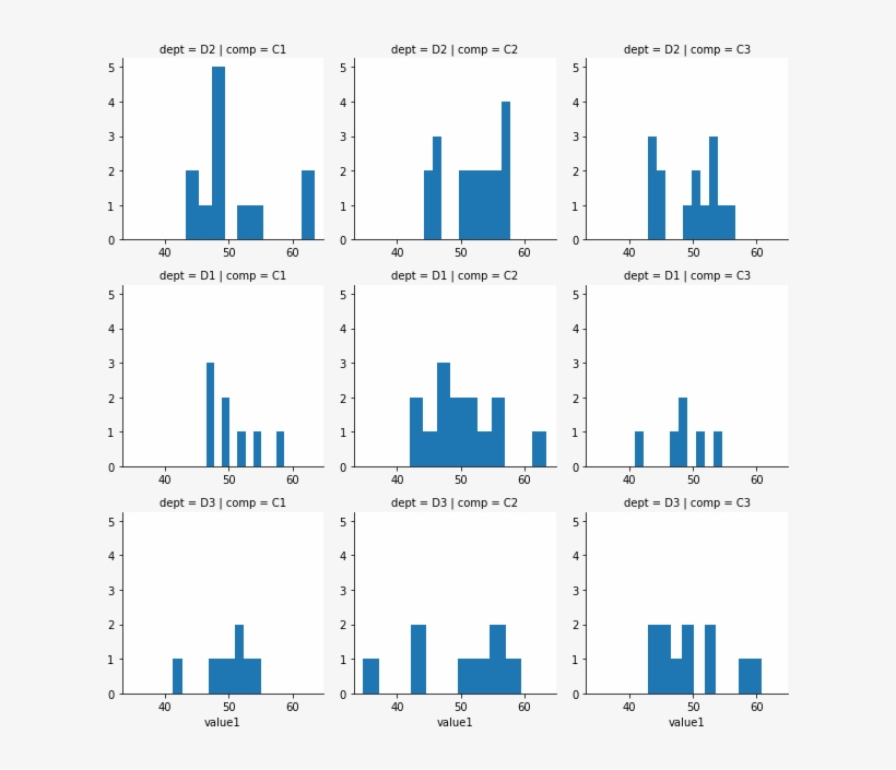 1 Faceting Histogram¶ Transparent PNG - 640x640 - Free Download on NicePNG