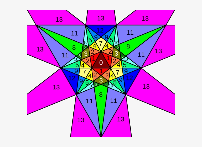 Stellation Diagram With Numbered Cells Transparent PNG - 600x517 - Free ...