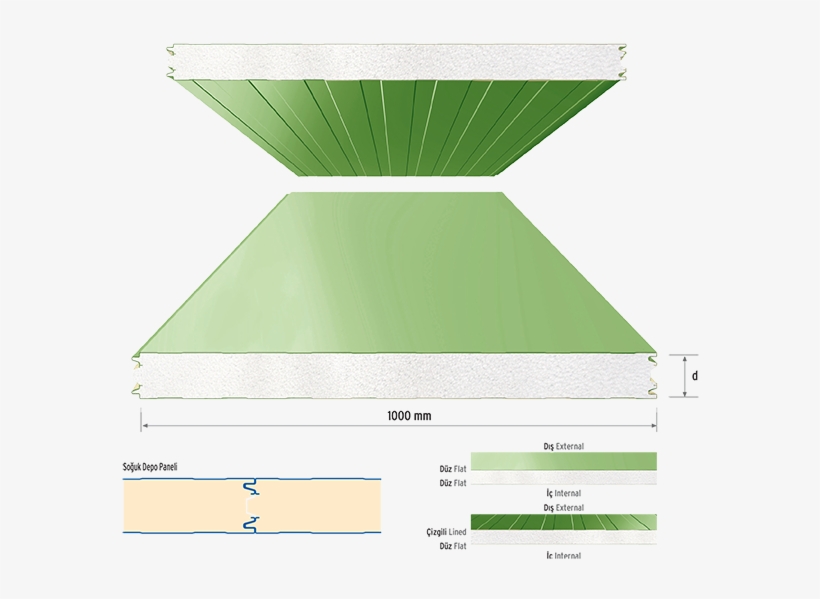 Sandwich Panel Technical Specifications Transparent PNG - 590x530 ...