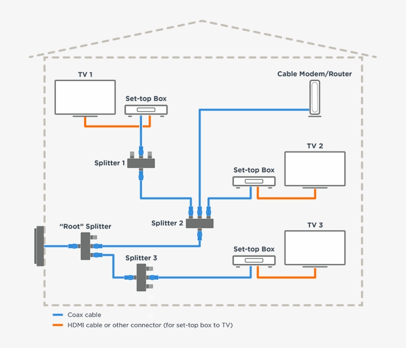 In This Example You Can See That The Coax Network Connects Transparent ...