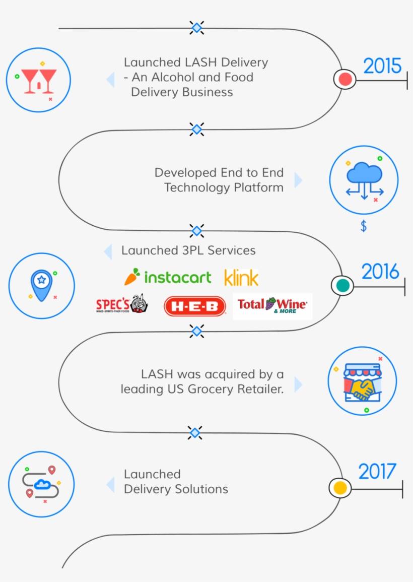 Our Story Transparent PNG - 1000x1291 - Free Download on NicePNG