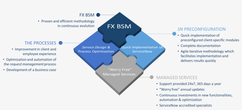The Fx Bsm Model Transparent PNG - 2073x798 - Free Download on NicePNG
