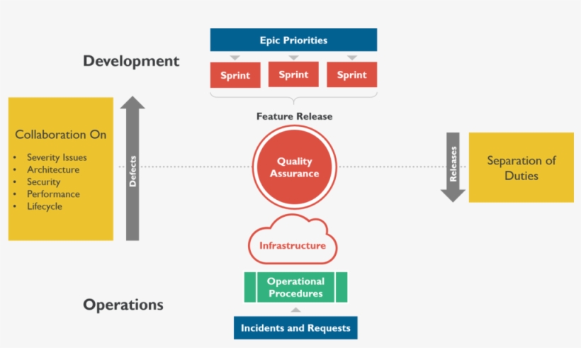 Agile & Devops Transformation Transparent PNG - 1000x551 - Free ...