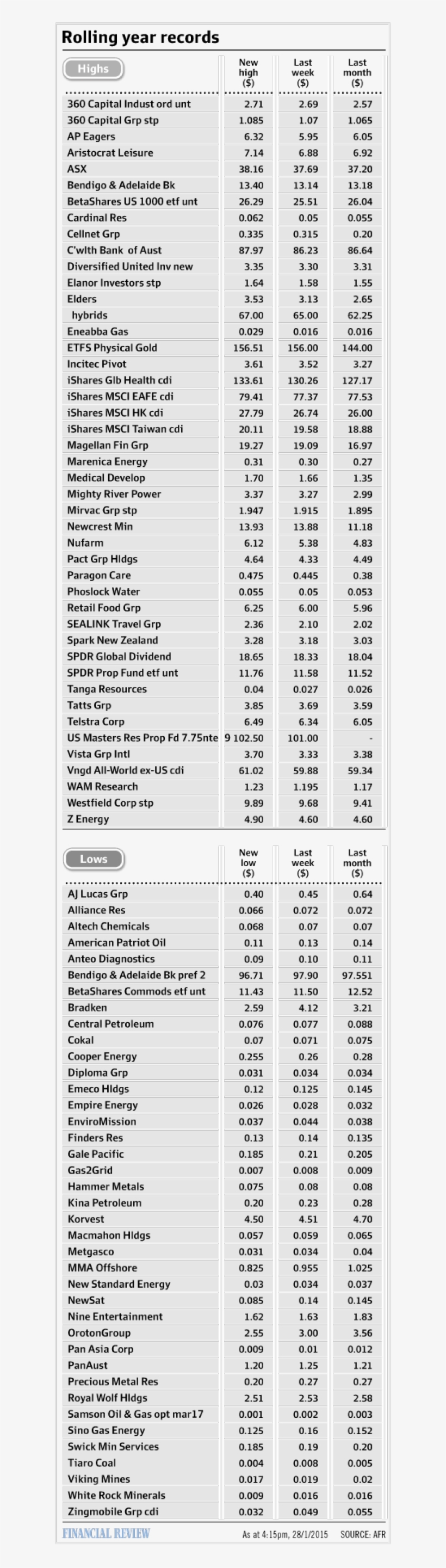 Afr Transparent PNG - 620x2802 - Free Download on NicePNG