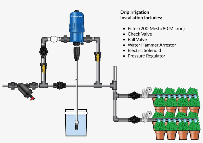 Drip Irrigation - Dosatron Bypass Transparent PNG - 1200x792 - Free ...