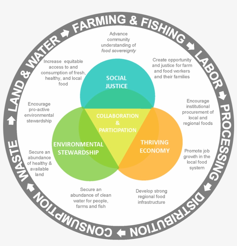 Key Themes Transparent PNG - 1000x964 - Free Download on NicePNG