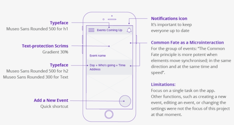 Wireframe Transparent PNG - 1000x625 - Free Download on NicePNG