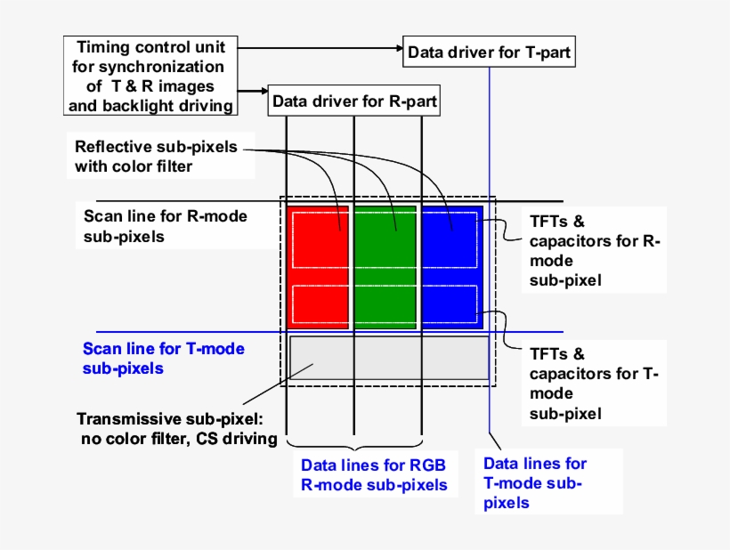 Device Structure Of A New Color-sequential Transflective Transparent ...