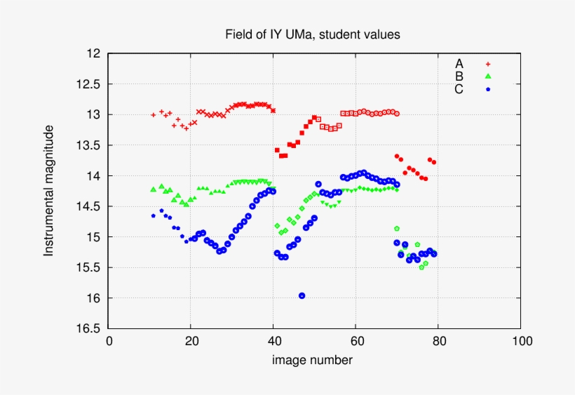 Wow This Looks, Um, Quite Exciting Transparent PNG - 720x504 - Free ...