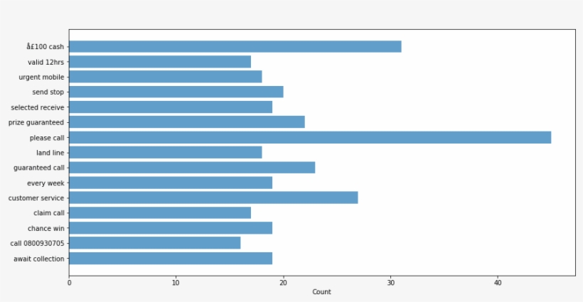 Result Of Ml Algorithm Transparent PNG - 891x429 - Free Download on NicePNG