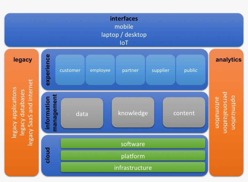 Business Transformation Model Data Has A Key Place Transparent PNG ...