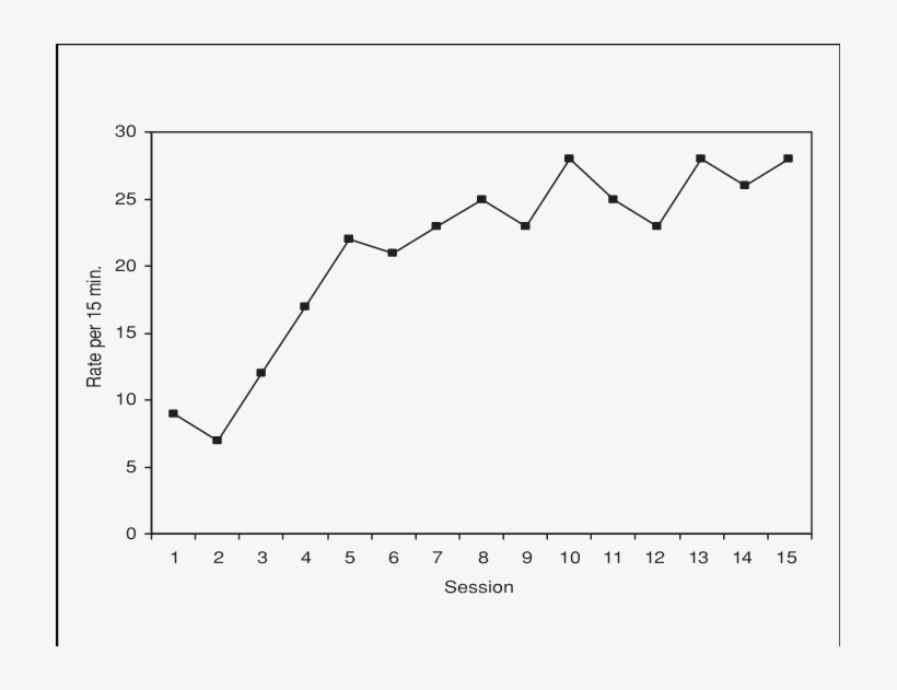 Teacher's Graph Of Self-evaluation Of Praise Statements Transparent PNG ...