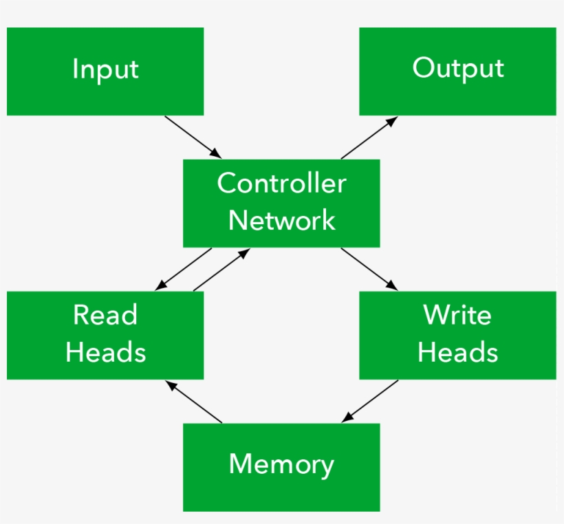 Dnc System Diagram Transparent PNG - 1000x881 - Free Download on NicePNG