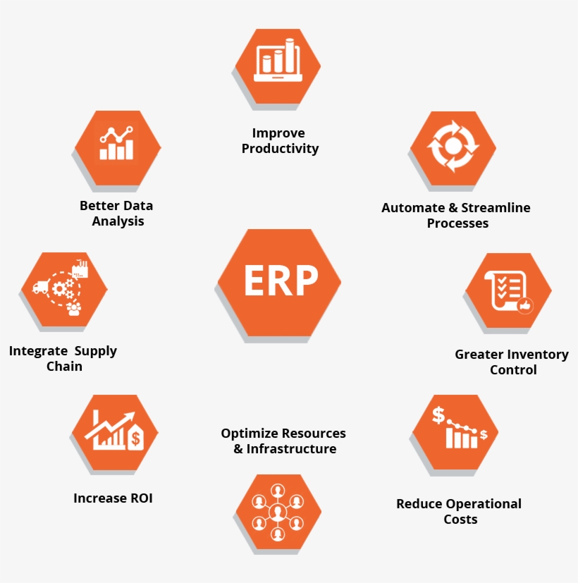 Erp Png Transparent PNG - 853x803 - Free Download on NicePNG