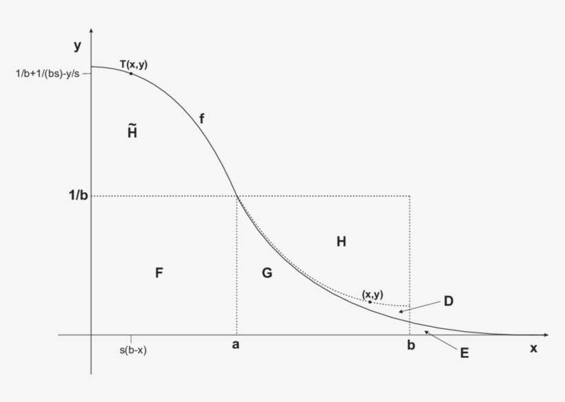 Monty Python Method For Suitably Chosen B Transparent PNG - 850x503 ...
