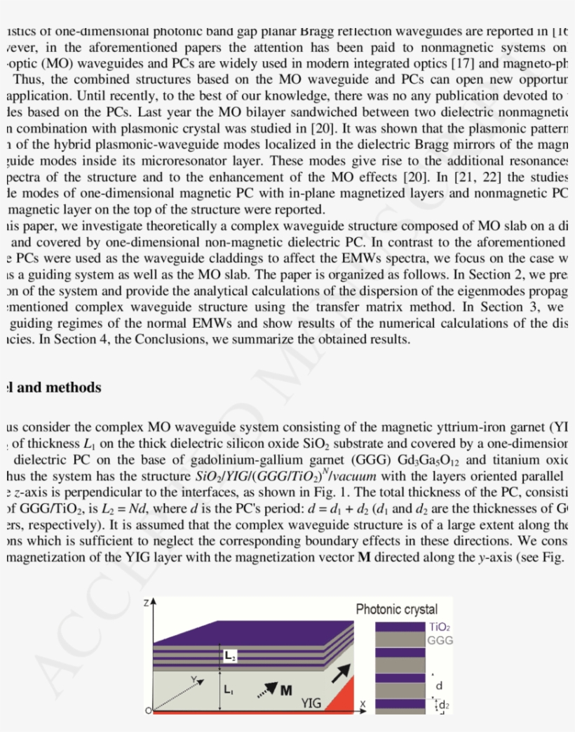 Schematic Of The Complex Waveguide Structure Sio 2 Transparent PNG ...