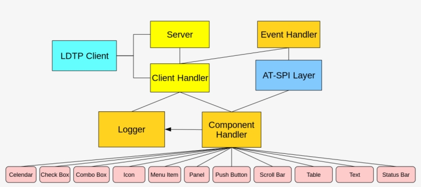 File - Ldtp-workings - Svg Transparent PNG - 1280x515 - Free Download ...