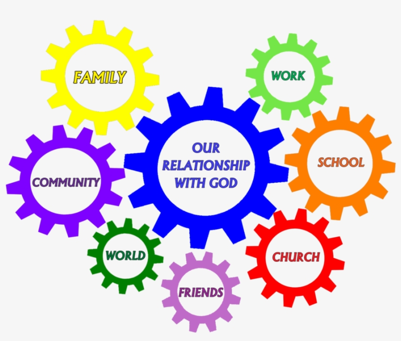 It's All About Relationships Transparent PNG - 1000x960 - Free Download ...