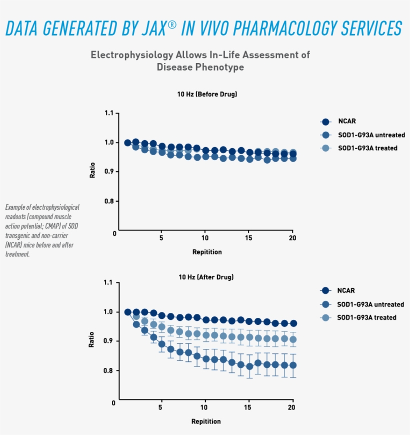 Als Efficacy Studies Transparent PNG - 1275x1275 - Free Download on NicePNG