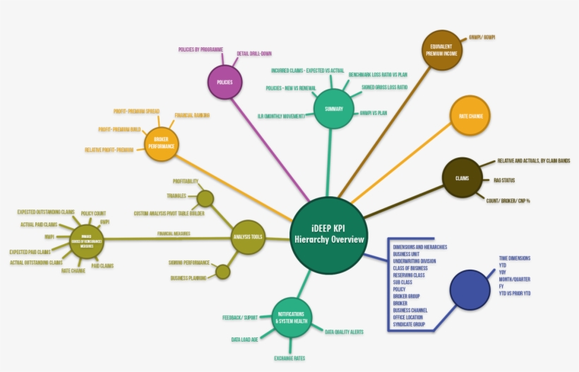 Ideep Kpi Hierarchy Overview Transparent PNG - 1518x915 - Free Download ...
