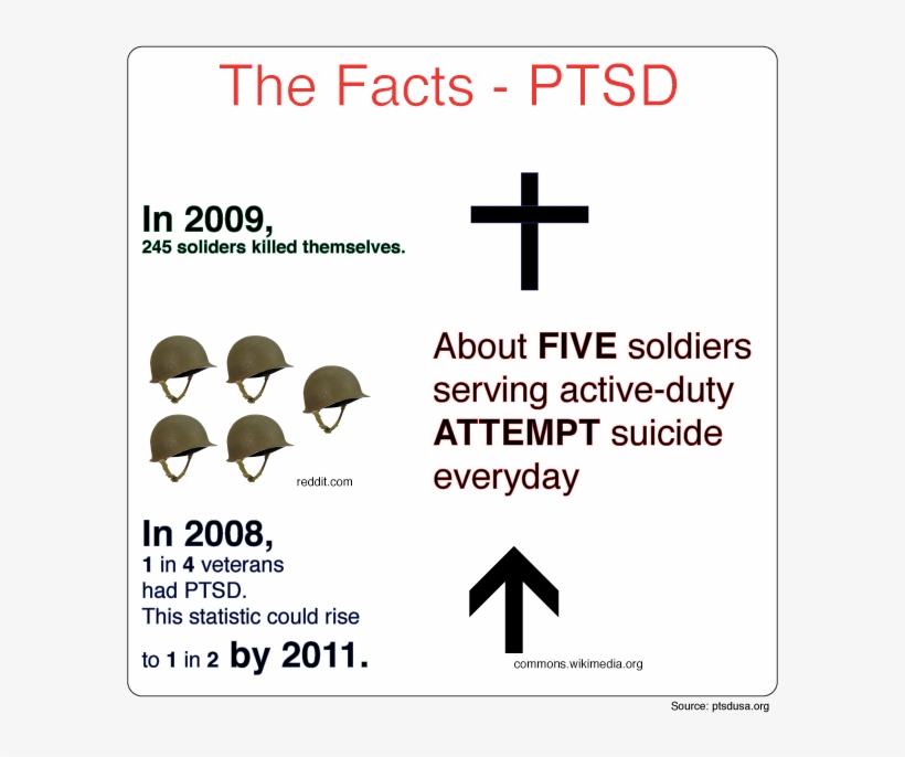 Ptsd-infographic Transparent PNG - 612x900 - Free Download on NicePNG