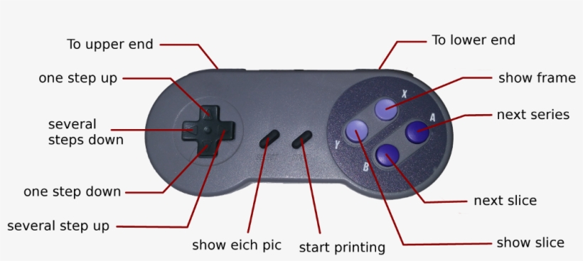 Gamepad Layout Transparent PNG - 1024x417 - Free Download on NicePNG