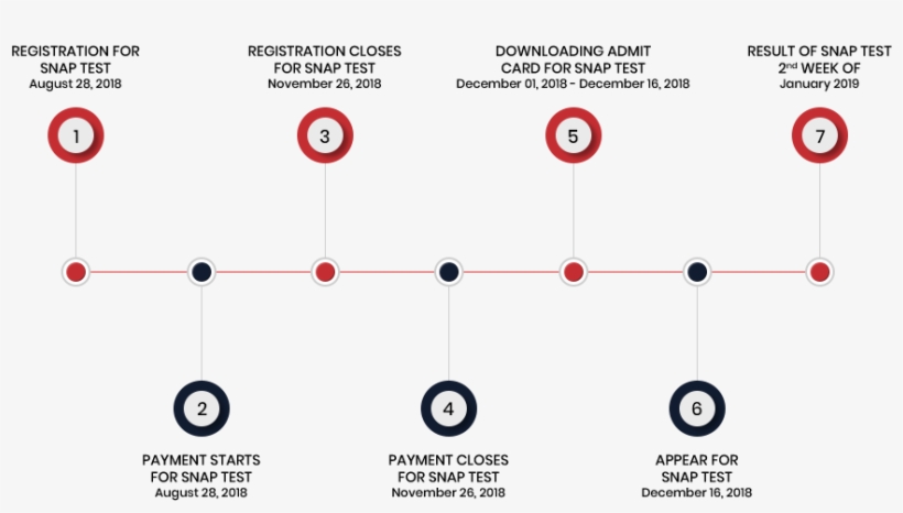 Flow Chart Of The Snap Online Test 2018 Process Transparent PNG ...