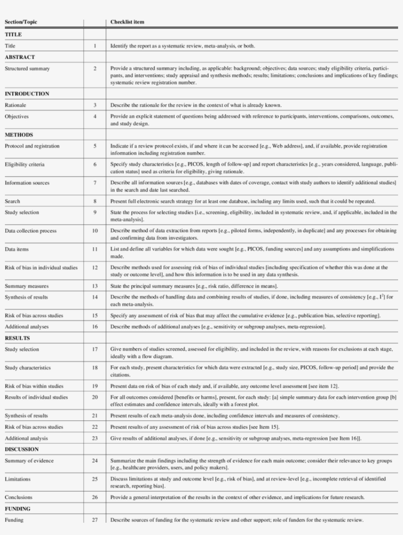Prisma Checklist Transparent PNG - 850x1087 - Free Download on NicePNG