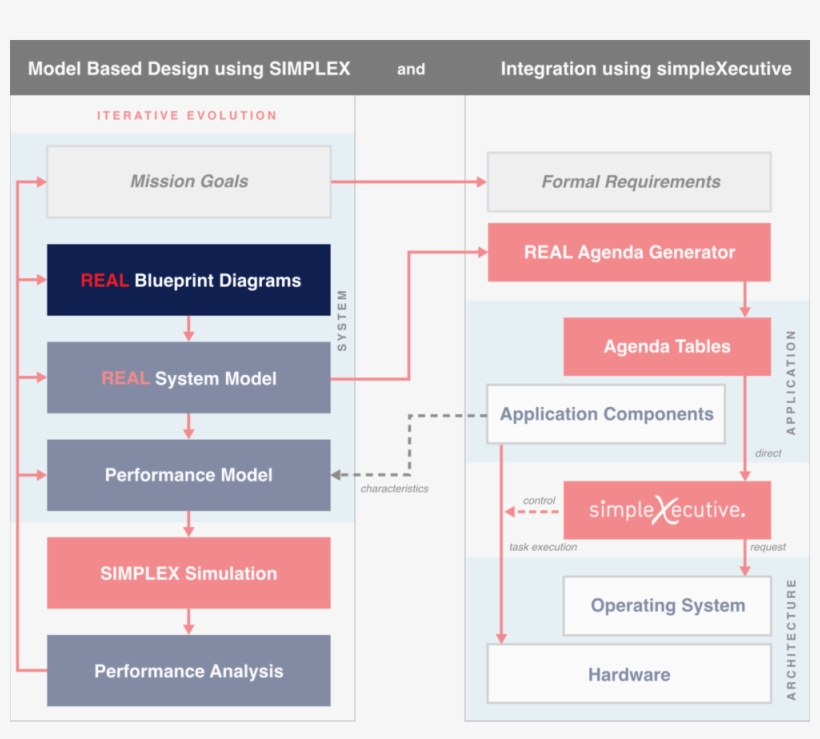 Blueprint Transparent PNG - 1000x853 - Free Download on NicePNG