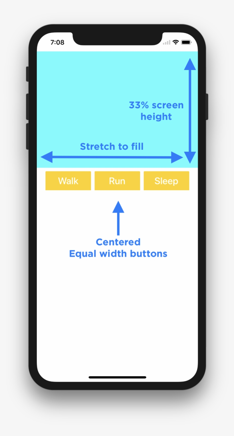 Auto Layout Allows You To Define Regions To Fill A - Mobile App ...