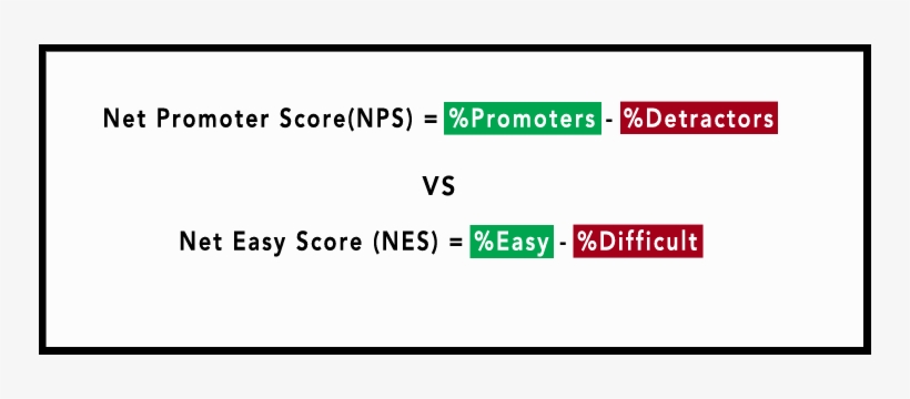 Nps Vs Nes - Sign Transparent PNG - 750x280 - Free Download on NicePNG