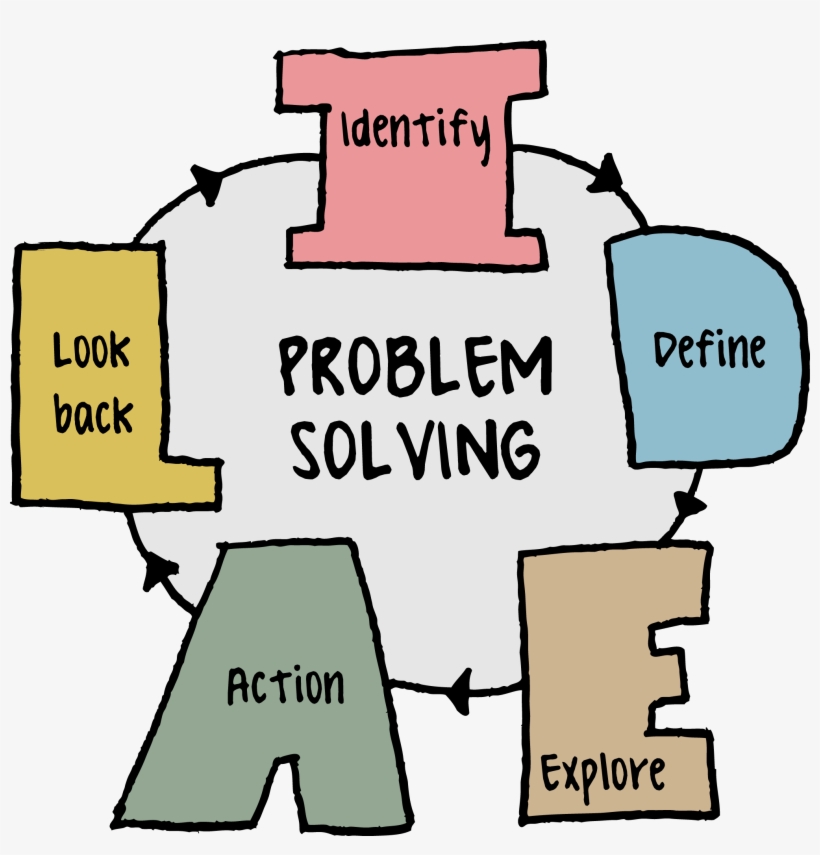 Psychology In Education Problem Solving Transparent PNG 2032x2022