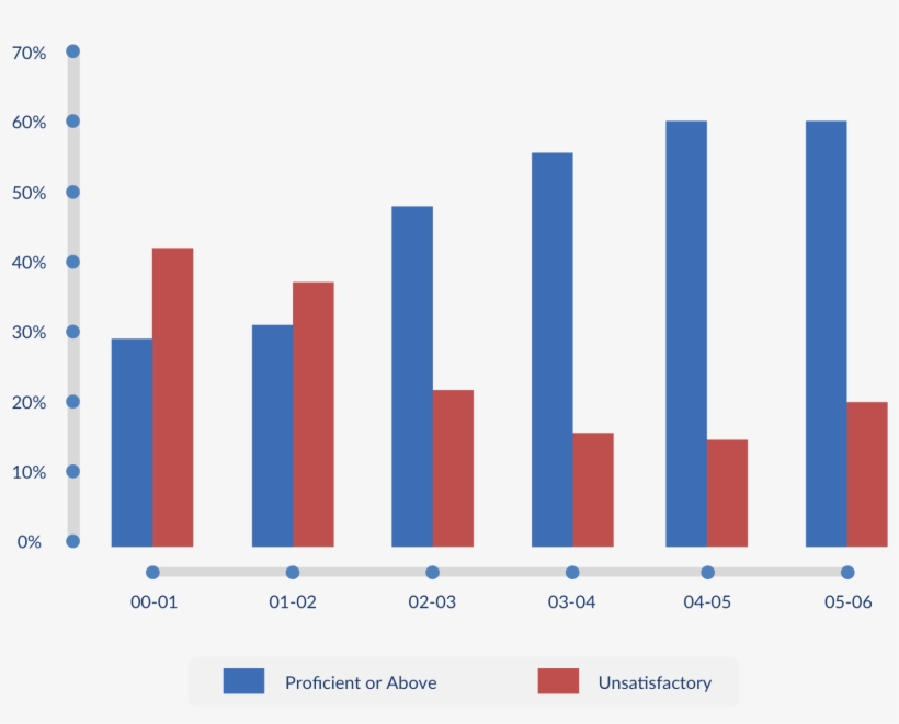 5th Grade Reading Transparent PNG - 1690x1271 - Free Download on NicePNG