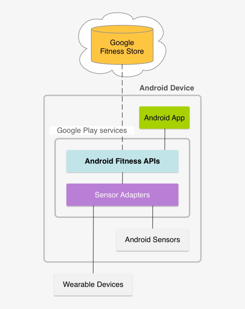 Google Fit Diagram Transparent PNG - 537x964 - Free Download on NicePNG