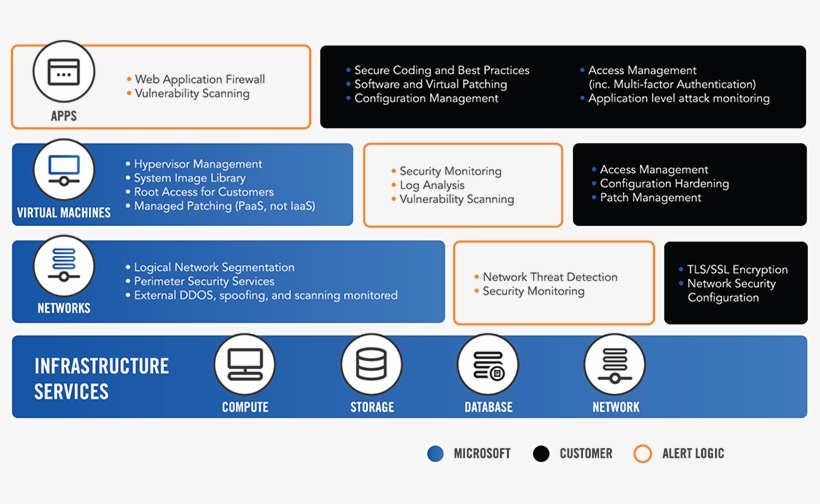 Security Chart Transparent PNG - 800x424 - Free Download on NicePNG