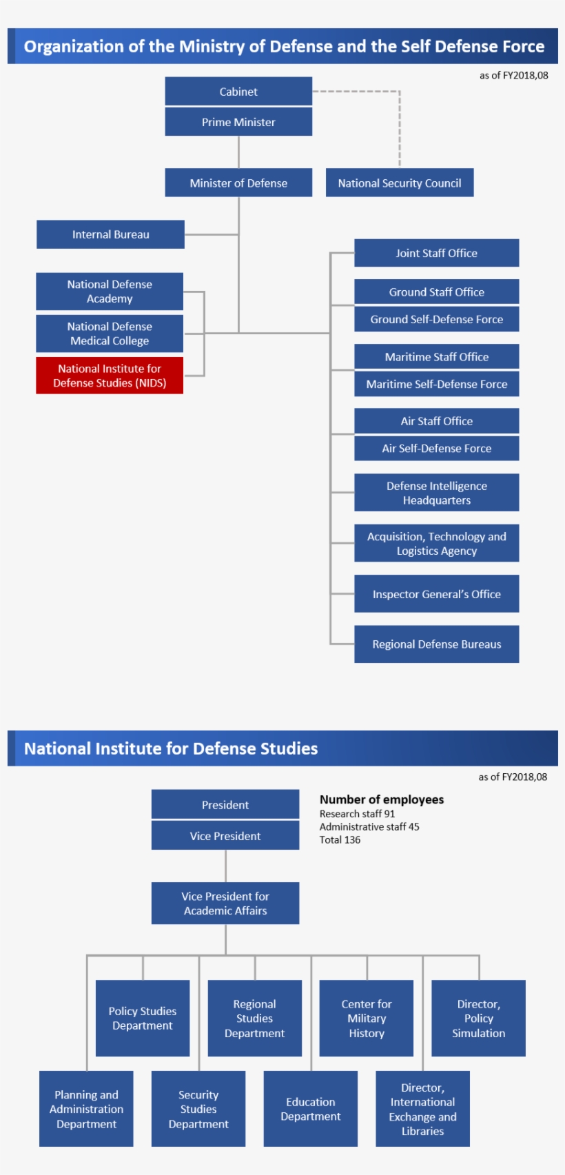 Nids Organization Transparent PNG - 849x1742 - Free Download on NicePNG
