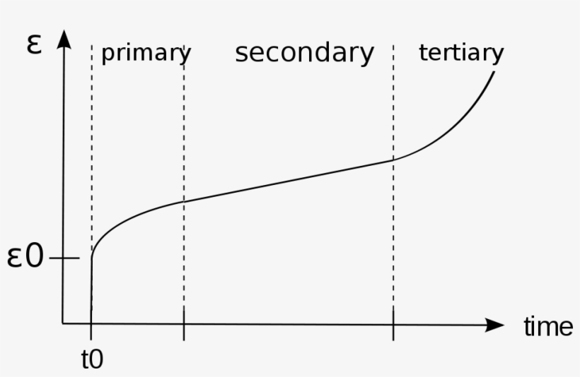 Creep Transparent PNG - 1000x591 - Free Download on NicePNG