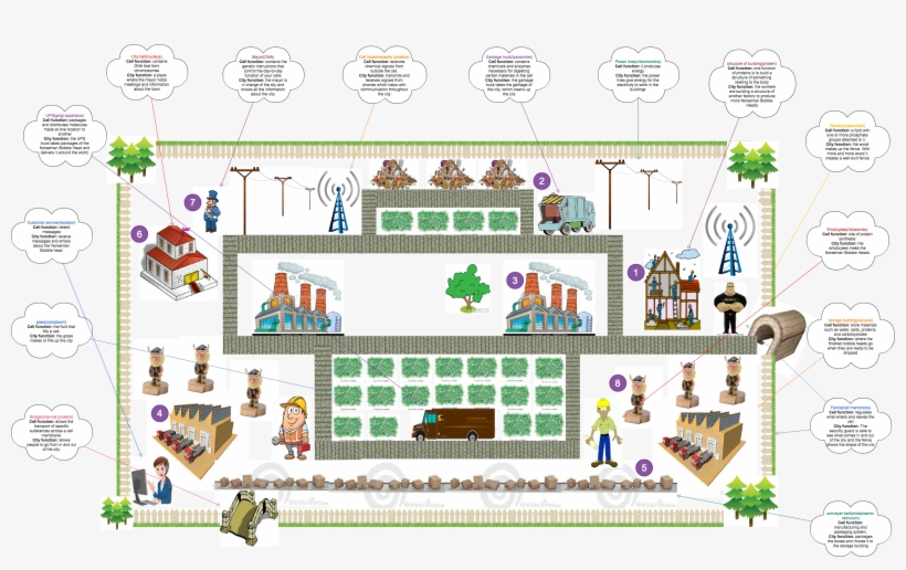 Untitled Mayor Cell Function Transparent PNG - 2669x1551 - Free ...