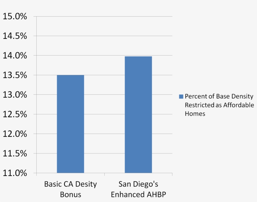 Graph 2 Transparent PNG - 1502x1127 - Free Download on NicePNG