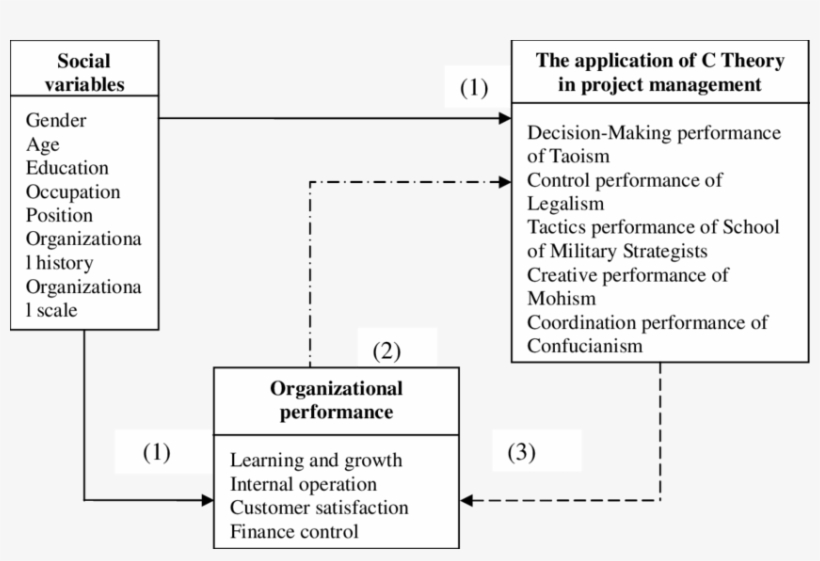 Study Chart, Source Transparent PNG - 850x541 - Free Download on NicePNG