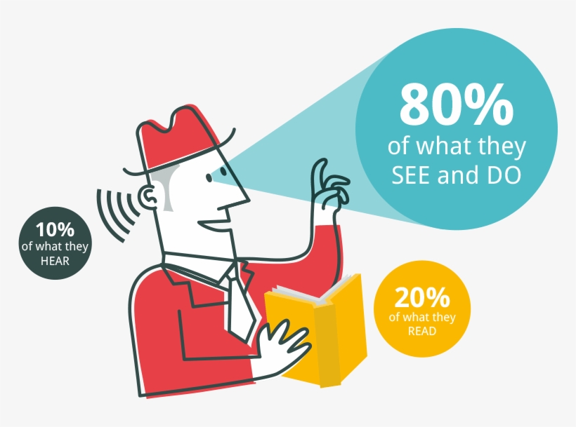 Retain Information Transparent PNG - 771x529 - Free Download on NicePNG