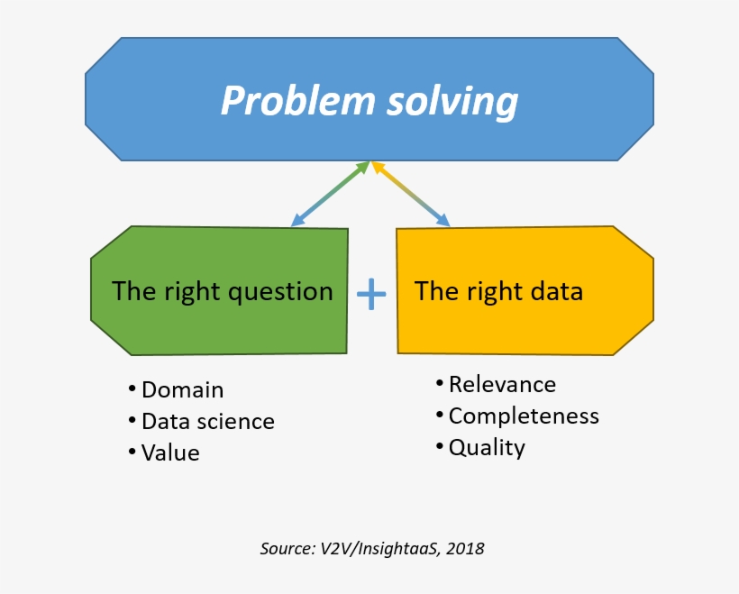 New Research, Meetup Focus On Problem Solving - Data Scientist Problem ...