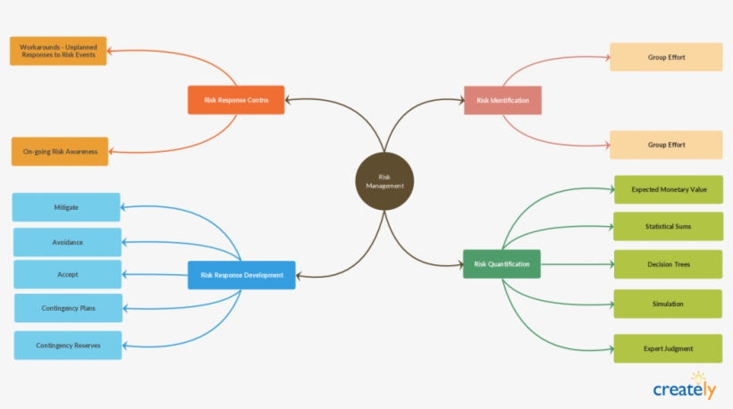 Download Mind Map For Visual Problem Solving - Mind Map Flow Chart - HD ...