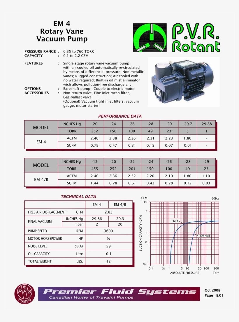 Performance Curve - Vacuum Pump Specification Sheet Transparent PNG ...