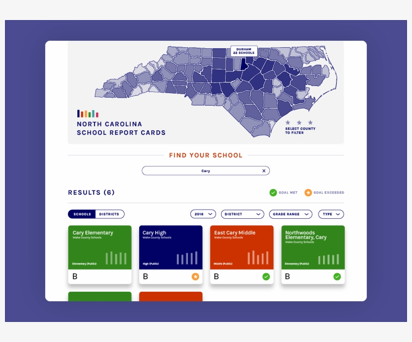 Report Card Ui Transparent PNG - 800x600 - Free Download on NicePNG