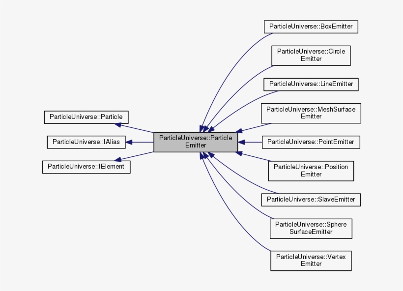 Inheritance Graph - Diagram Transparent PNG - 659x521 - Free Download ...