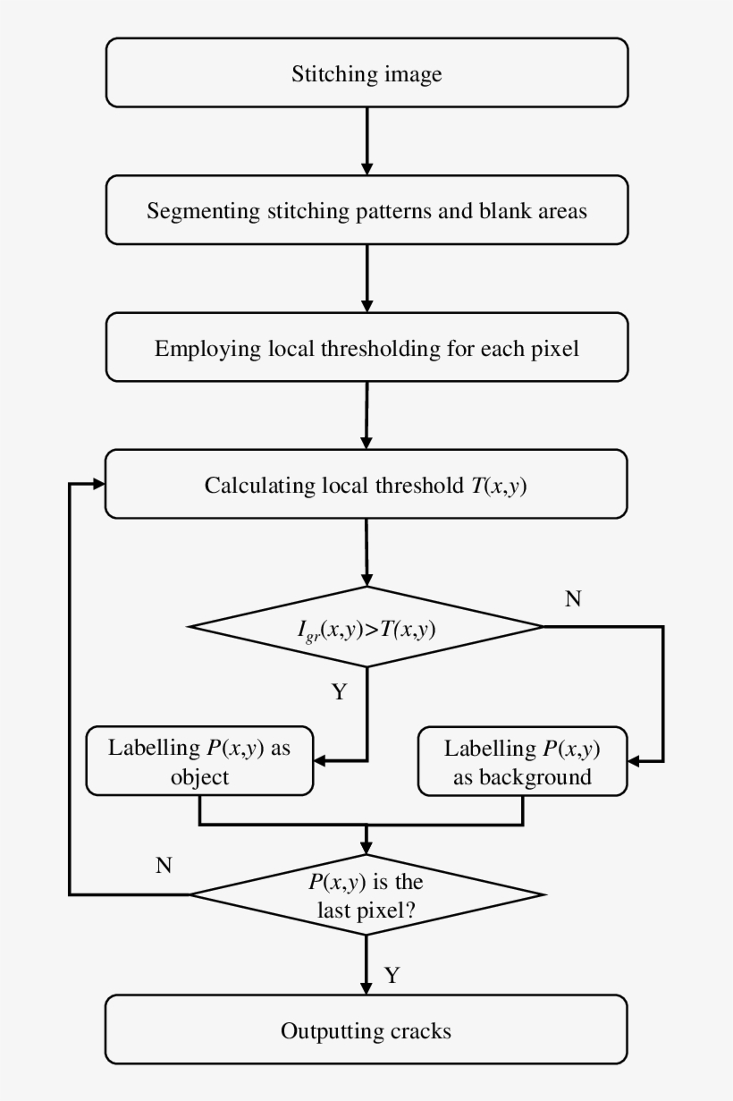 Crack Detection Flowchart - Diagram Transparent PNG - 702x1166 - Free ...