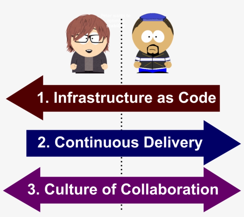 So What Are The Core Principles - Infrastructure As Code Meme ...