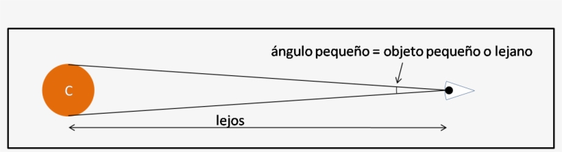 Al Observar Un Objeto Pequeño O Lejano, Los Rayos De - Number ...